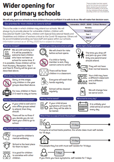 Haxby Road Primary Academy » Parent Information – School Openings